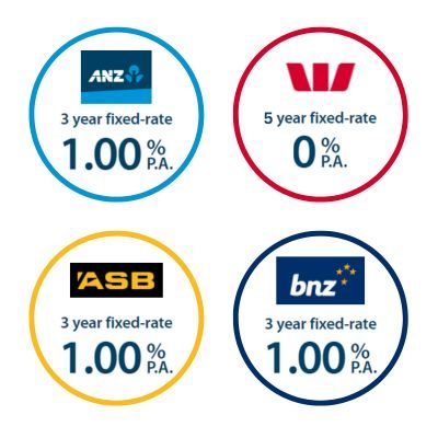 Major bank green-loans to make your home sustainable | Brightr